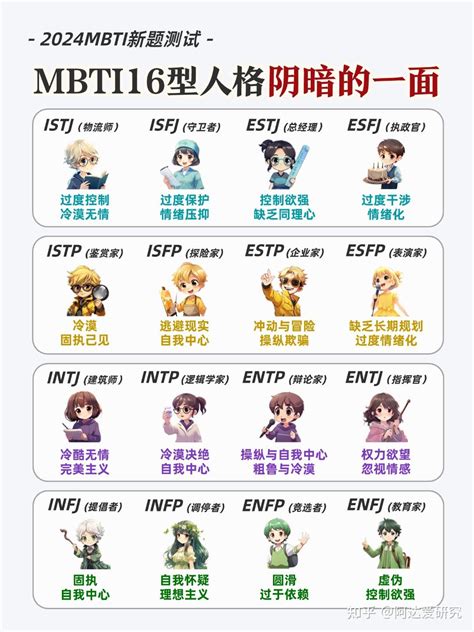 Mbti 16 人格阴暗的一面，看看你是哪种人格类型？ 知乎