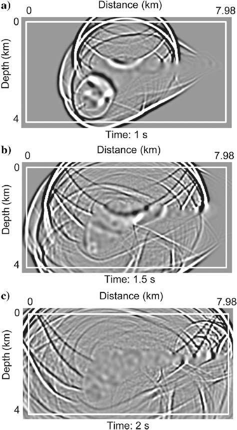 Wavefield Snapshots At A 1 B 15 And C 2 S In The 2d Acoustic