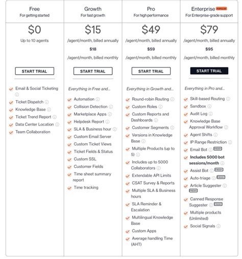 17 Best Alternatives To Zendesk Dashly Blog