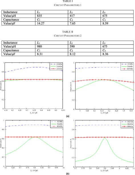 Table I From Design Of Shallow Surface Electromagnetic Detection