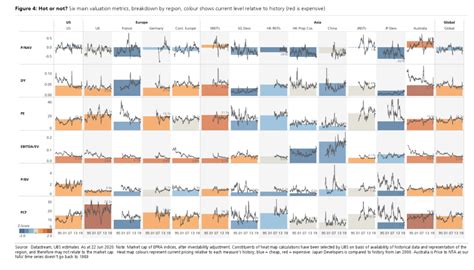 Charts That Explain The Global Listed Real Estate REIT Markets