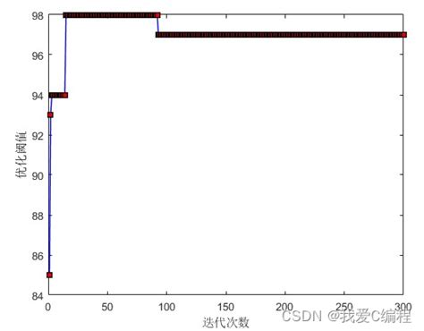 M基于遗传优化的阈值分割算法的雾天图像去雾增强matlab仿真恶劣天气的图像分割 Csdn博客
