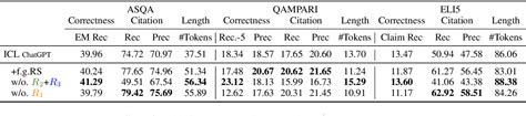 Table 2 From Training Language Models To Generate Text With Citations Via Fine Grained Rewards