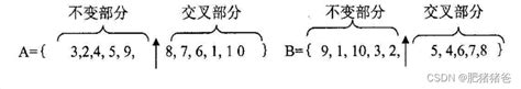 简单遗传算法 最低水平线算法求解二维排样问题 Csdn博客