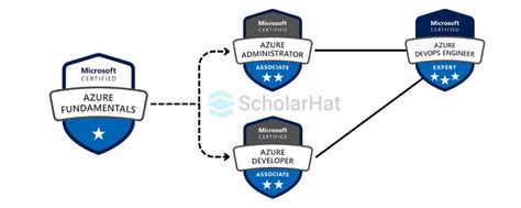 Devops Certification Cost Complete Guide 2025