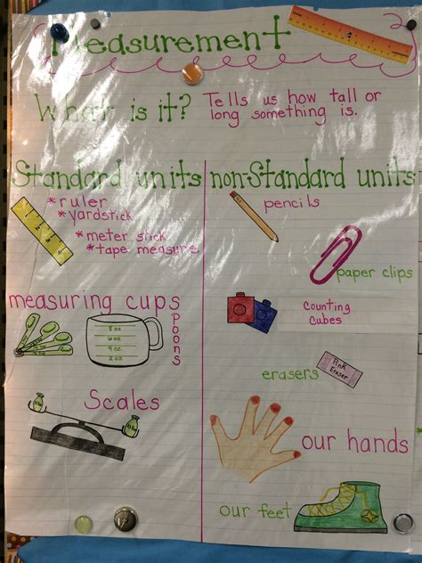 Measurement Anchor Chart