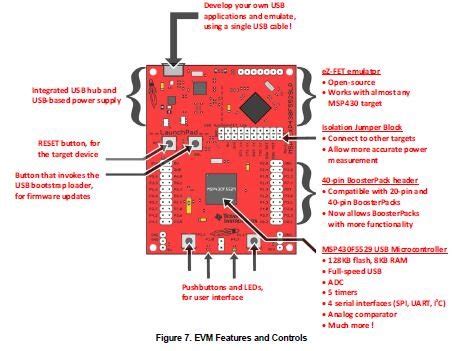 MSP EXP430F5529LP Board And Pinout Drawings MSP Low Power Microcontroller Forum MSP Low