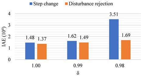 Processes Special Issue Modeling Control And Optimization Of Batch And Batch Like Processes