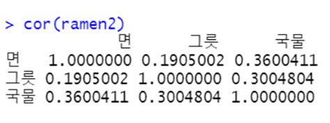 GitHub hanjiseon Principal component analysis 라면 데이터를 활용한 주성분 분석