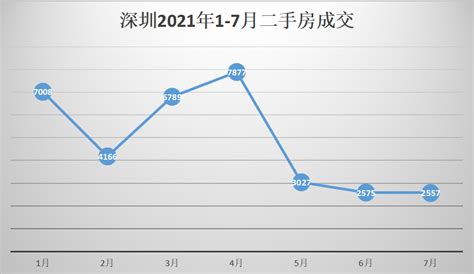 下半年即将迎来降价潮 诸事要记 日拱一卒