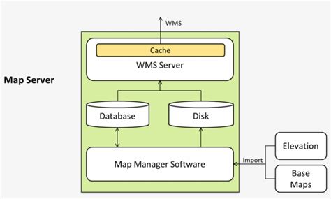 Map Server Diagram Map X PNG Download PNGkit