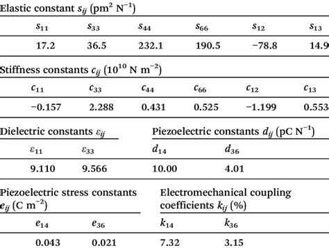 Elastic Dielectric And Piezoelectric Constants Of G2hp Crystal At Room