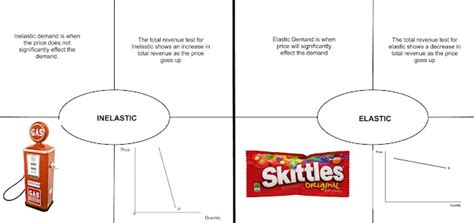 Brody S Blog Inelastic Vs Elastic