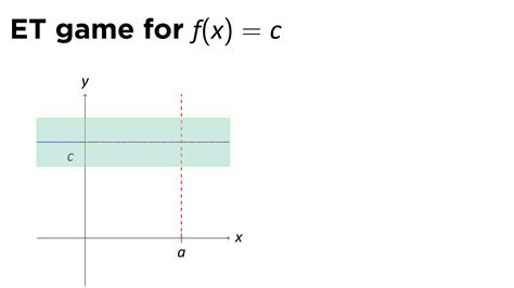 Lesson 4 Calcuating Limits Slides PPT