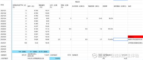 唯品会2024q1财报解析以及展望 写在2024q1财报之后 关于 唯品会 定性问题详见上一篇文章唯品会vips唯品会vips