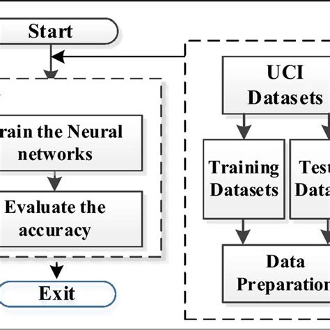 Structure Of Probabilistic Neural Network Classifier Download