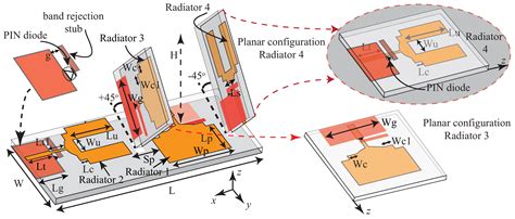 Ultra Compact Reconfigurable Band Reject Uwb Mimo Antenna With Four Radiators