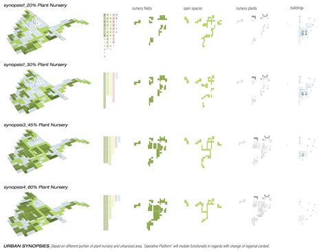 54 Projectionsphasing Ideas Architecture Drawing Diagram