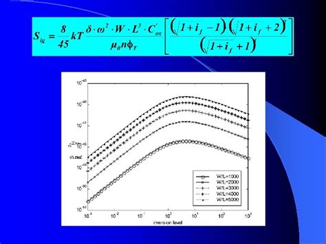 Design Of RF CMOS Low Noise Amplifiers Using