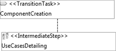 The OCL Code For Constraints On The Relation Between Tasks And Steps Download High Quality