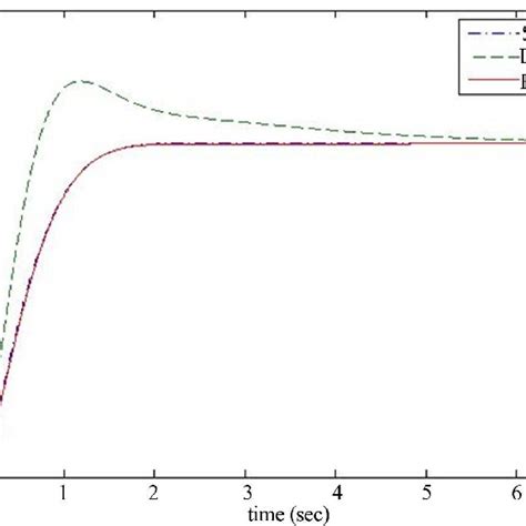 Electronic Circuit Implementation Of An Analog Pid Controller
