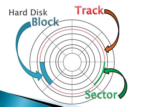 Operating Systems File Management Pptx
