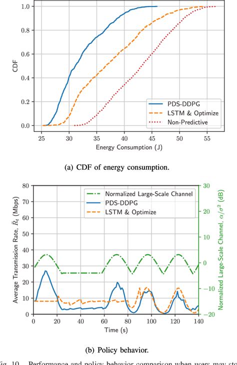 Figure 10 From Accelerating Deep Reinforcement Learning With The Aid Of