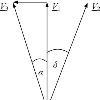 Controlling The Active Power Flow Using A PST A Circuit Diagram B Download Scientific
