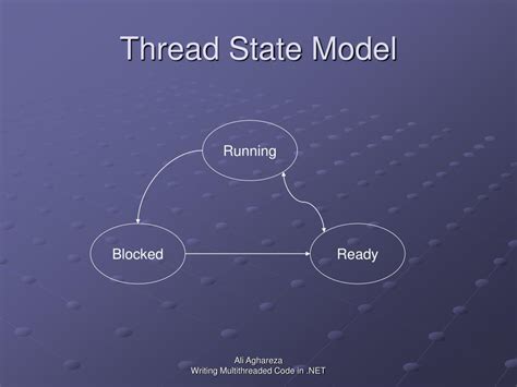 Ppt Writing Multithreaded Code In Net Powerpoint Presentation Free