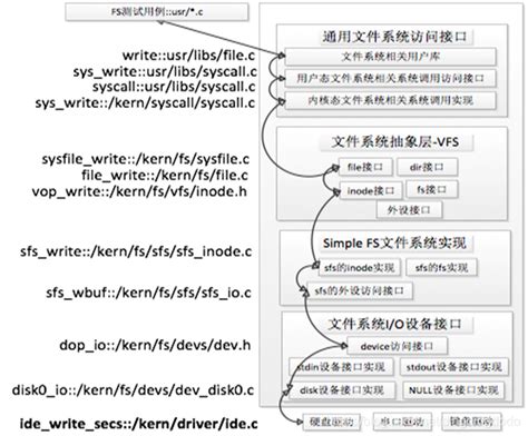 Ucore Lab8 操作系统实验请在实验报告中给出设计实现”unix的pipe机制“的概要设方案鼓励给出详细设计方 Csdn博客