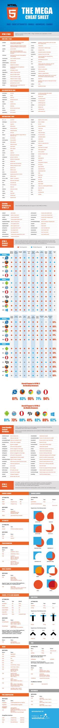 20 cheat sheets ideas cheat sheets computer programming web development design