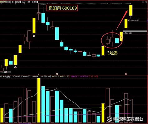 告诉你一个南阳人都知道的秘密新野纺织变更大股东为社旗酒厂上市铺路 此股不启动则罢一动就是十倍周一开盘站上年线傻子都会看好 雪球