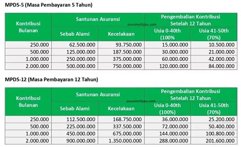 Paket Premi Dan Manfaat Mpds