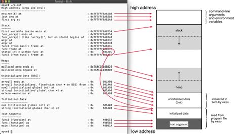 uninitialized stack variables