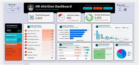 Raphael Levinder On Linkedin Hranalytics Employeeretention