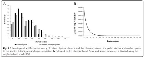 Optimizing Seed Pollen Ratio To Spread Ideas — Ea Forum