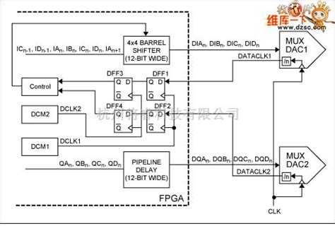 单片机制作中的利用FPGA中桶形移位器的实现完成MUX DAC的同步电路图 将睿 单片机制作中的利用FPGA中桶形移位器的实现完成MUX DAC的同步电路图 将睿