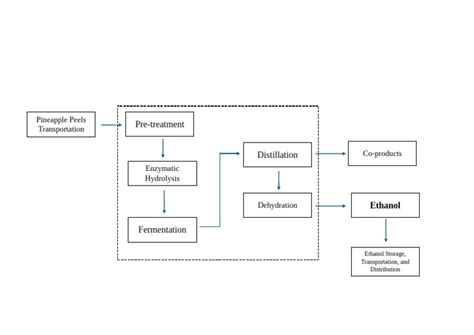 Block Diagram Pdf