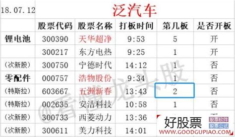 情绪周期与涨停板系列深度教程 6：借势板、顺势板、造势板是什么？各有哪些打板模式（图解） 股票知识 好股网