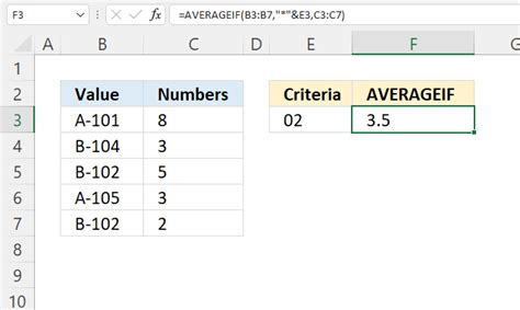 How To Use The AVERAGEIF Function