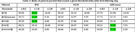 Figure 1 From Multi Camera System For Depth Based Visual Effects And