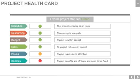 Project Management Methodologies Powerpoint Presentation Slides Presentation Graphics
