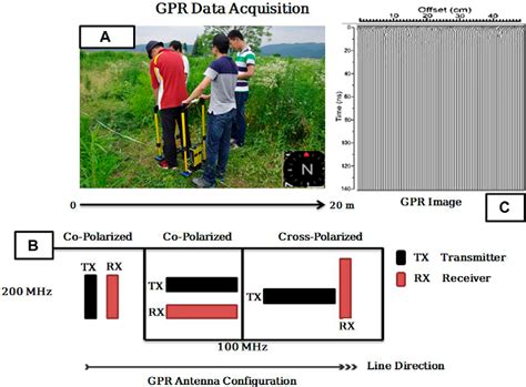 Figure 2 From Analysis Of 2d And 3d Gpr Data Interpretation Using