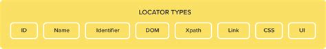 The Beginner S Guide To Using Selenium For Testing Dynamically