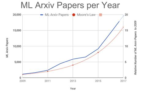 Specialized Hardware For Deep Learning Will Unleash Innovation Oreilly