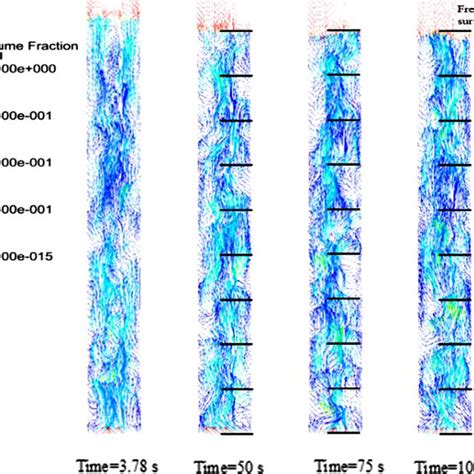 Pdf Large Eddy Simulation Of Gasliquid Two Phase Flow In A Bubble