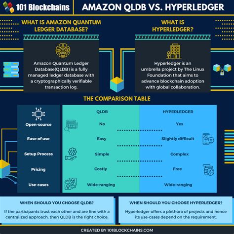 Qldb Vs Hyperledger Key Differences 101 Blockchains