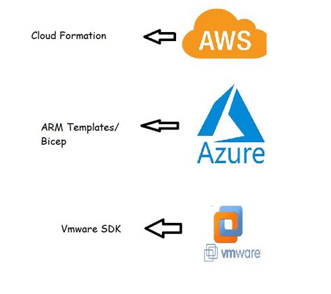 Devops Classroom Series 14dec2021 Direct Devops From Quality Thought