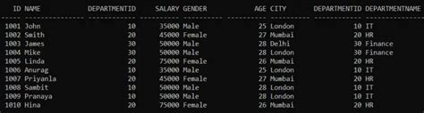EQUI Join In Oracle With Examples Dot Net Tutorials
