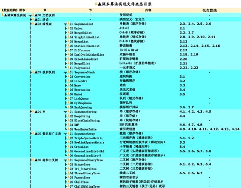 《数据结构》（严蔚敏吴伟民版）课本源码习题集解析使用说明数据结构课本原代码 Csdn博客
